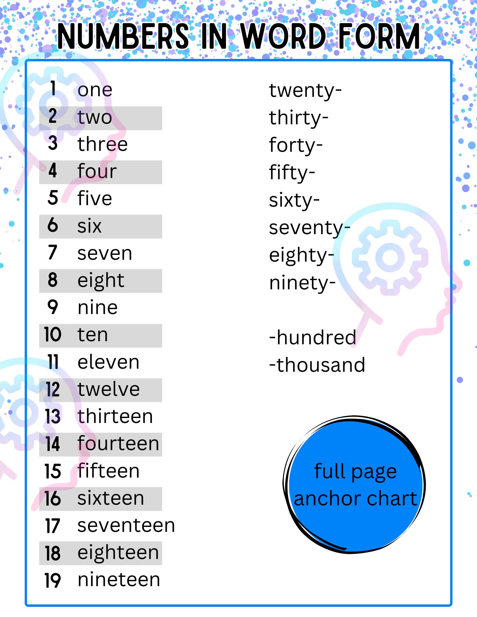 Numbers in Word Form Practice and Learning Accommodation Chart, Math ...