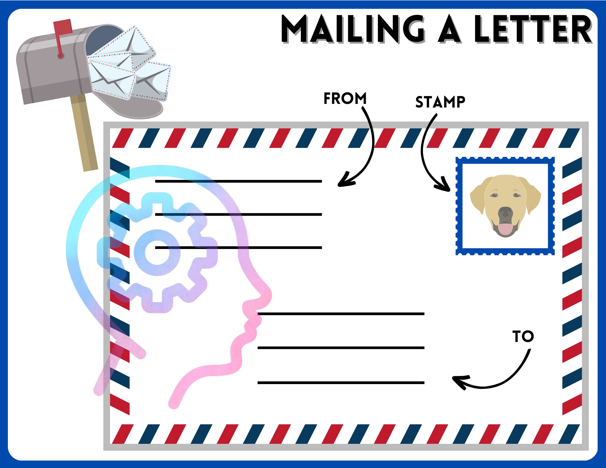 Where I Live, Homeschool Geography, Learn My Phone Number Laminated ...