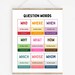 Question Words Poster, Educational Wall Art, Back to School, Homeschool ...