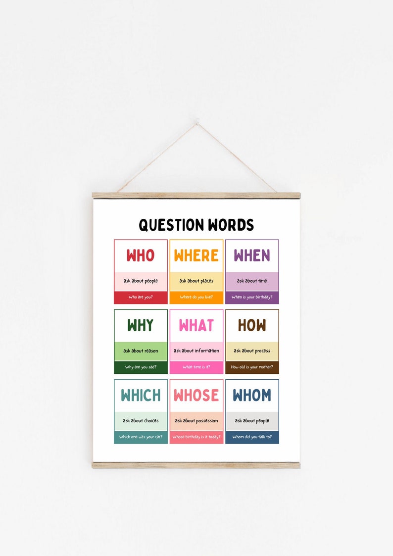 Question Words Poster, Educational Wall Art, Back to School, Homeschool ...