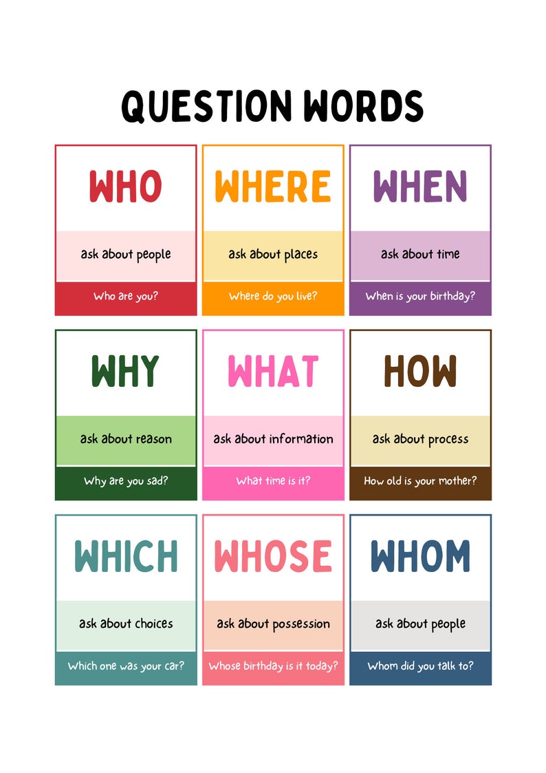 Question Words Poster, Educational Wall Art, Back to School, Homeschool ...