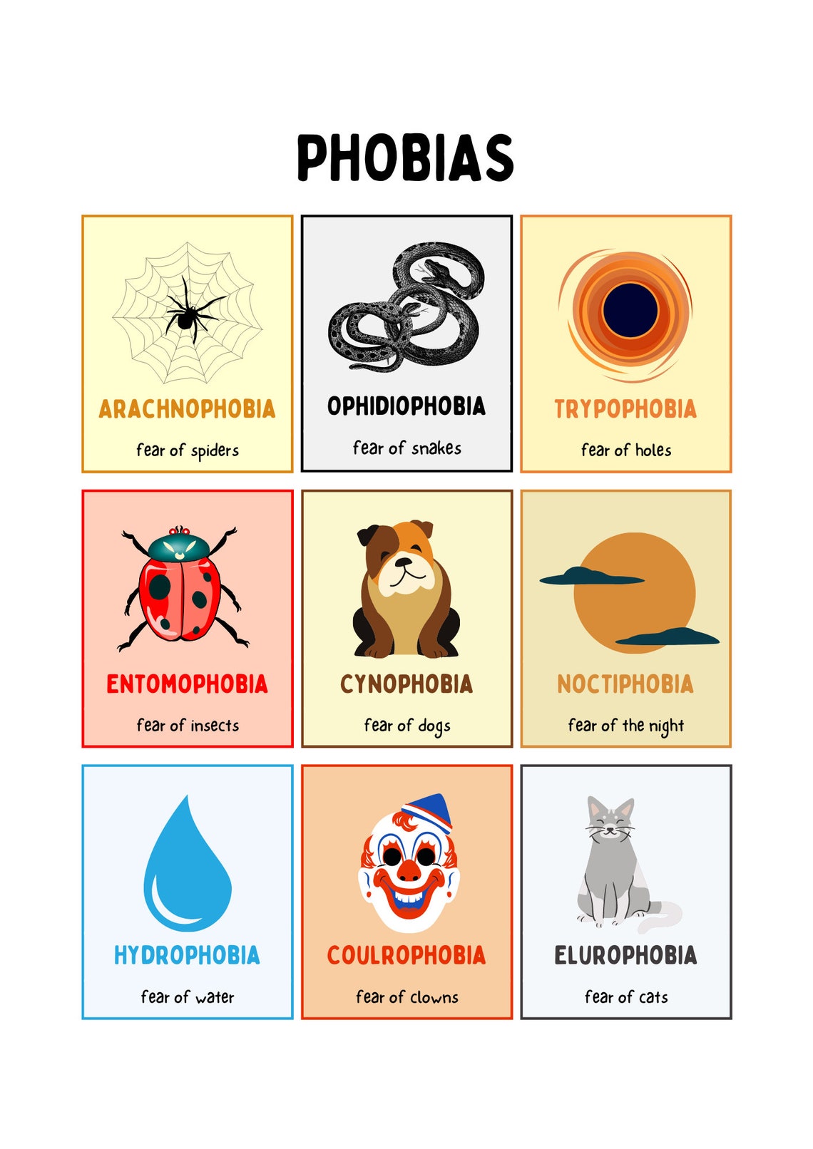 Phobias Poster, Educational Wall Art, Back to School, Homeschool ...