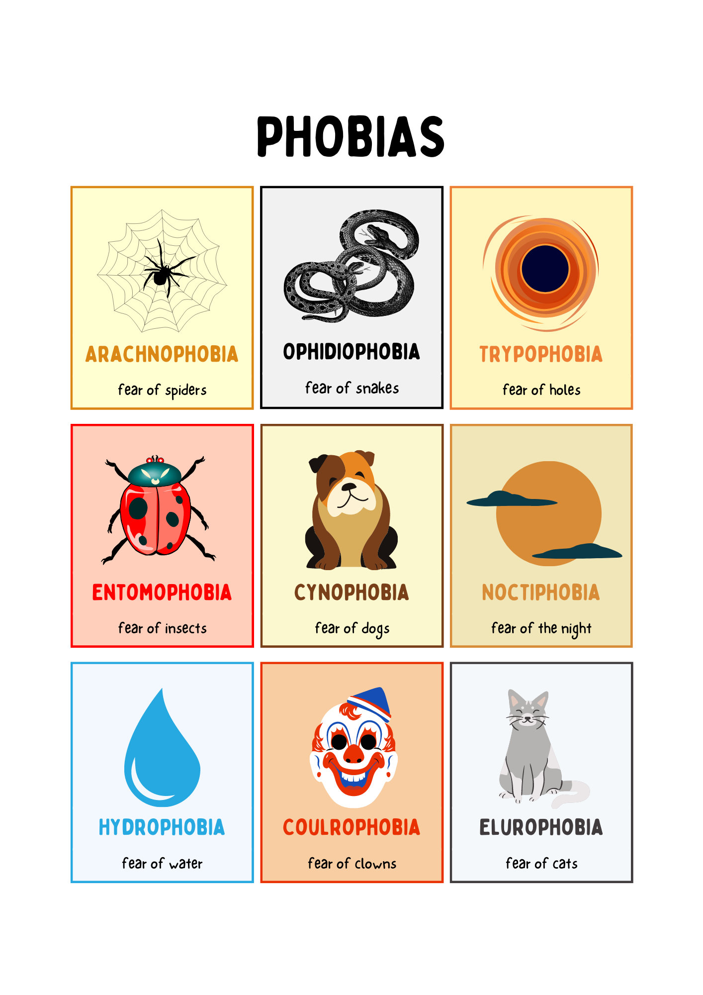 Phobias Poster, Educational Wall Art, Back to School, Homeschool ...