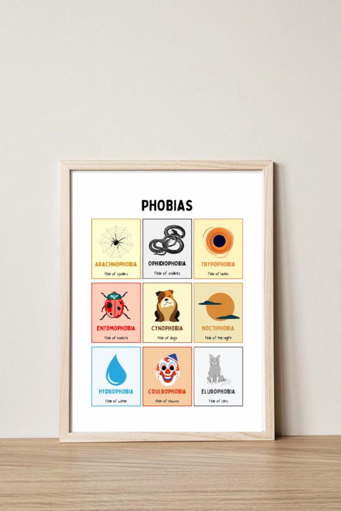 Phobias Poster, Educational Wall Art, Back to School, Homeschool ...
