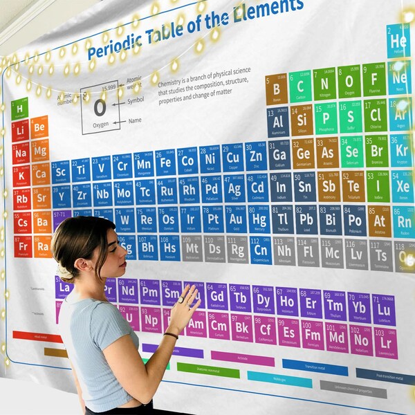 Aesthetic Periodic Table - Etsy