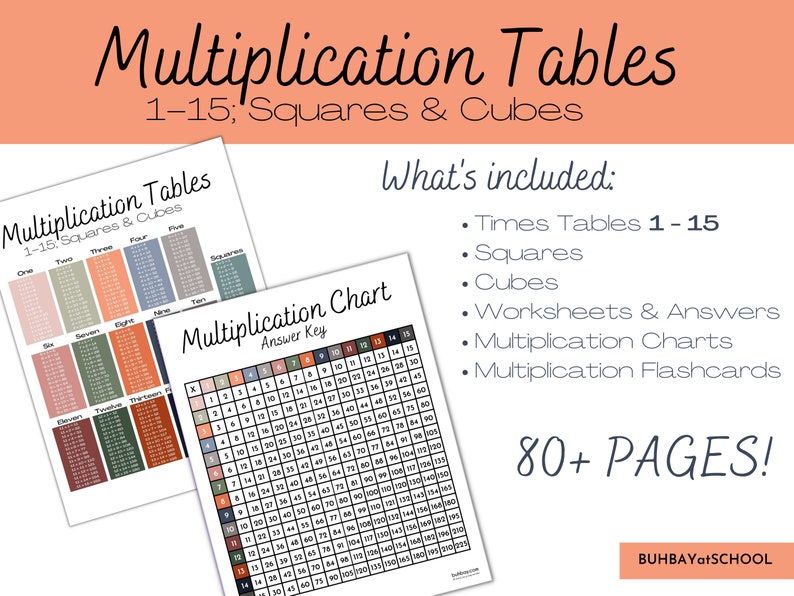 Tablas de multiplicar del 1 al 15, incluidos cuadrados y cubos ...