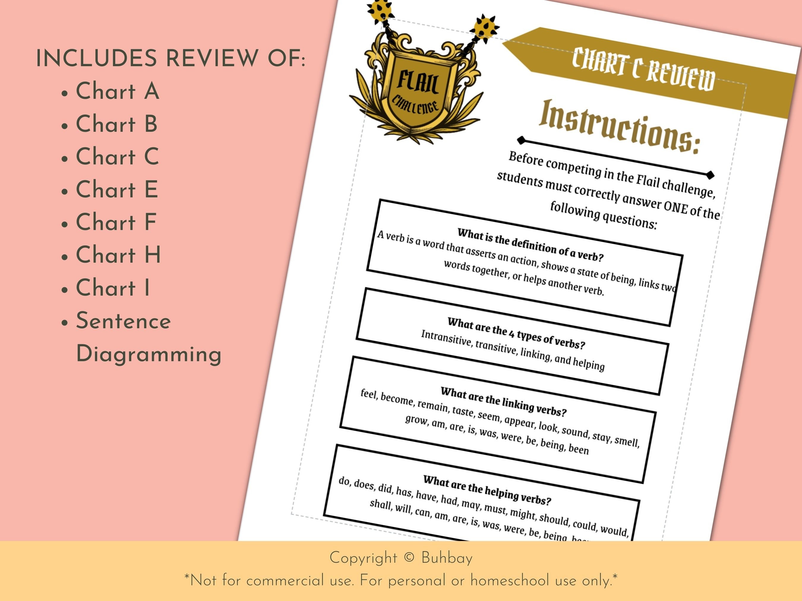 CC Cycle 2 Essentials Medieval Rubber Band Ball Tournament Review Game ...