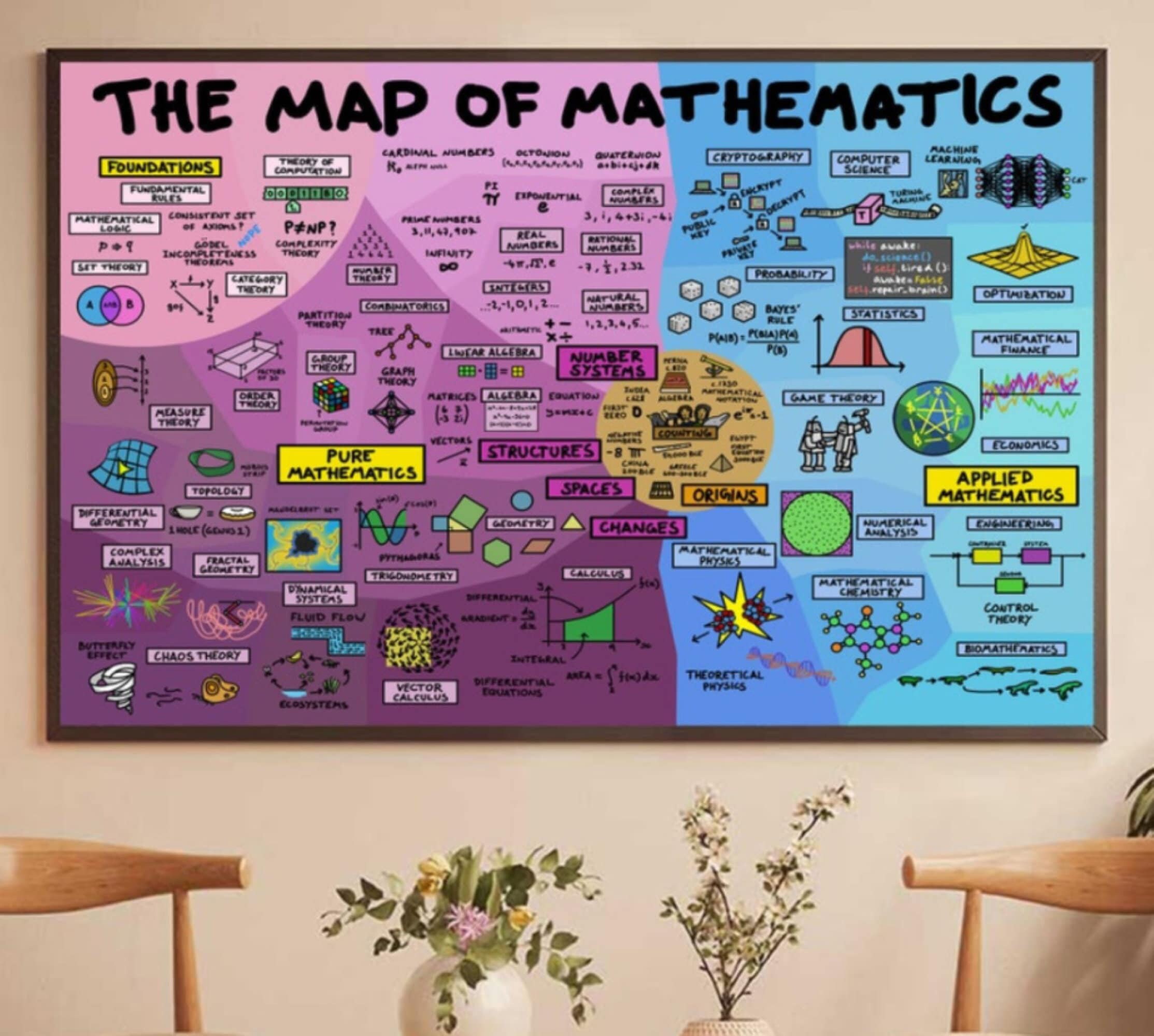 Map of Mathematics PNG - Etsy