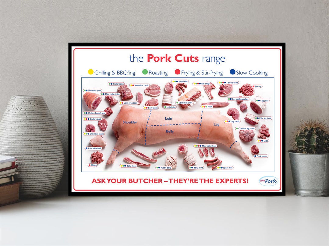 The Pork Cuts Range the Butcher Room Decor Home Decor Art - Etsy Canada