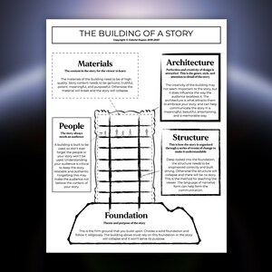 Script Writing Toolkit Bundle for Macos Pages | Screenplay, Shot List ...