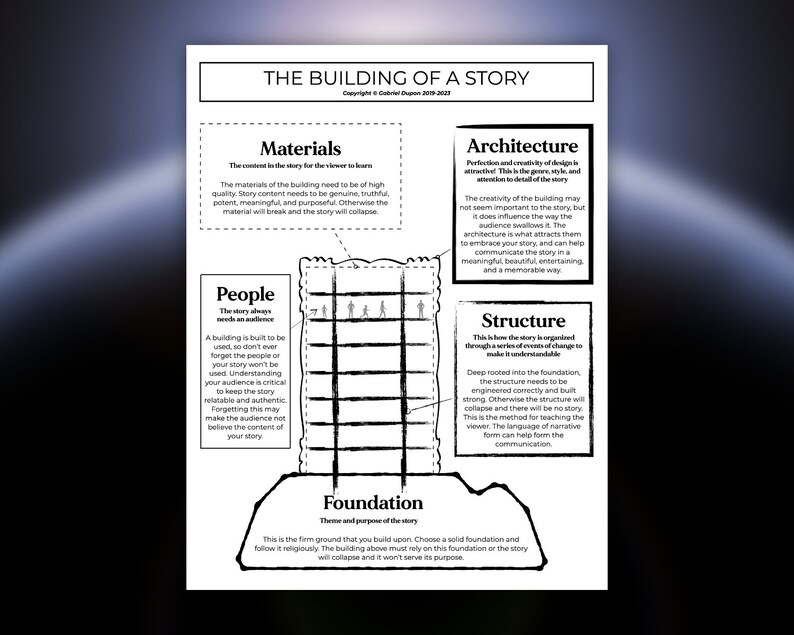 Script Writing Toolkit Bundle for Macos Pages | Screenplay, Shot List ...