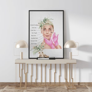 Anatomy of Facial Aging Poster for Beauty Salon and Medical Spa ...