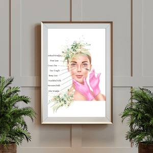 Anatomy of Facial Aging Poster for Beauty Salon and Medical Spa ...