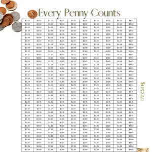 Every Penny Counts Change Saver Savings Challenge - Etsy