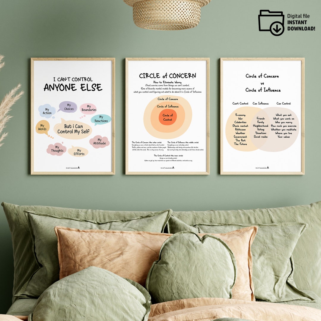 Set of 3 Prints, Circle of Concern Influence POSTER CARD, ADHD, Autism ...