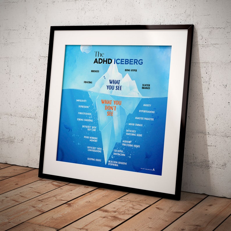 Anxiety Iceberg Poster, Therapy Office Decor, Therapy Worksheet ...