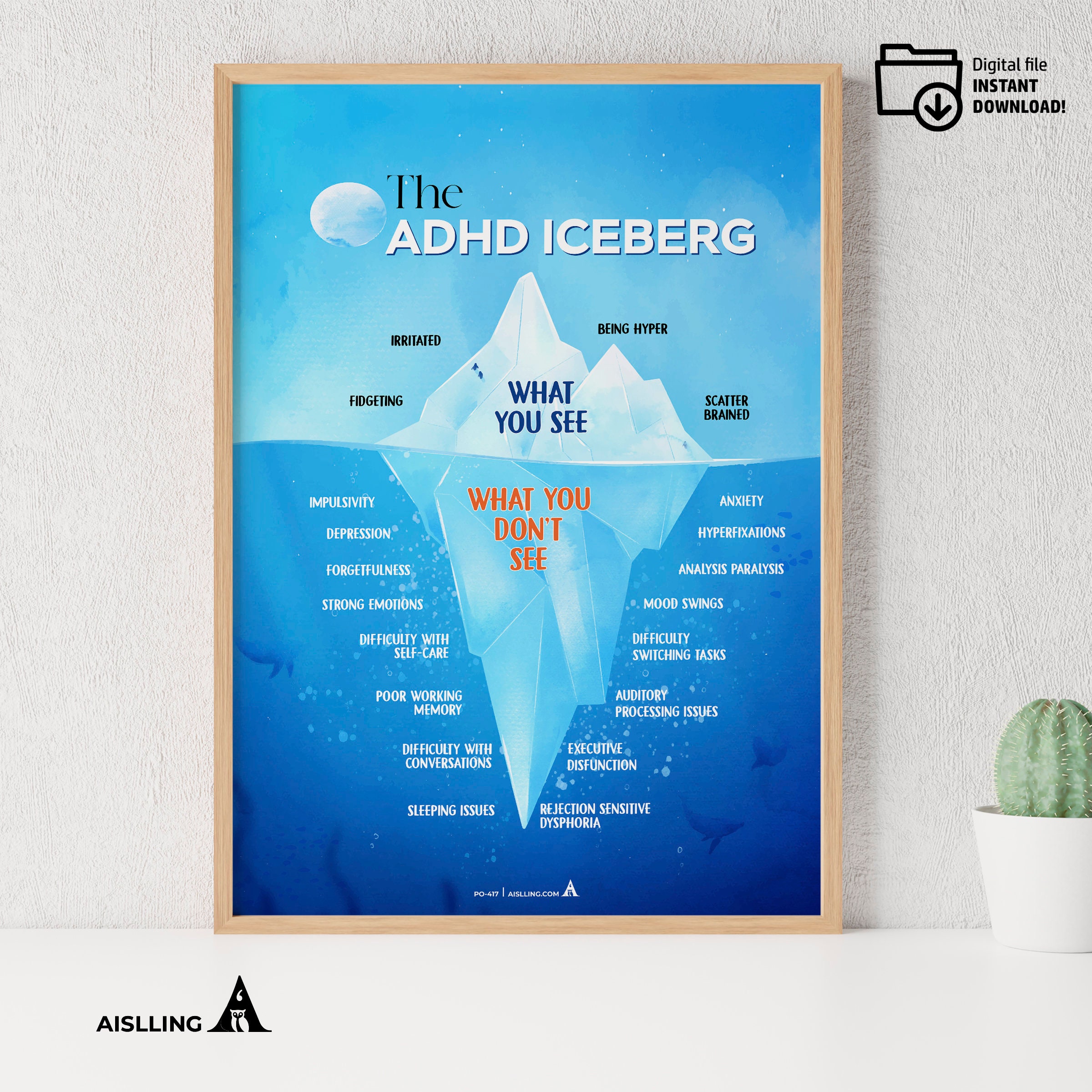 Anxiety Iceberg Poster, Therapy Office Decor, Therapy Worksheet ...
