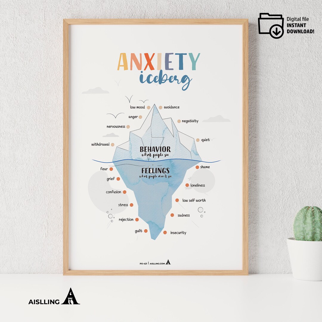 Anxiety Iceberg Poster, Mental Health Decor, Feelings Chart, Therapy ...