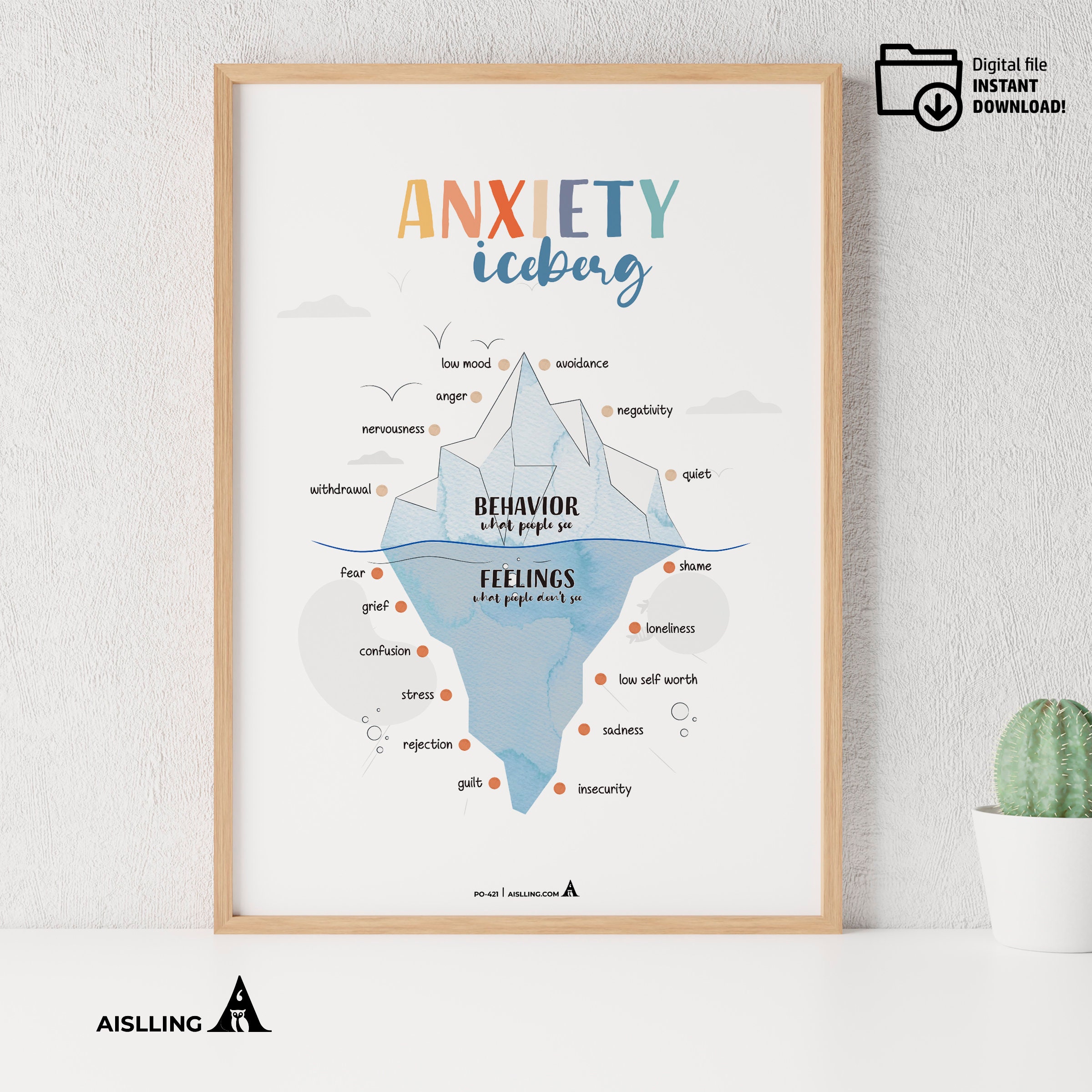 Anxiety Iceberg Poster, Mental Health Decor, Feelings Chart, Therapy ...