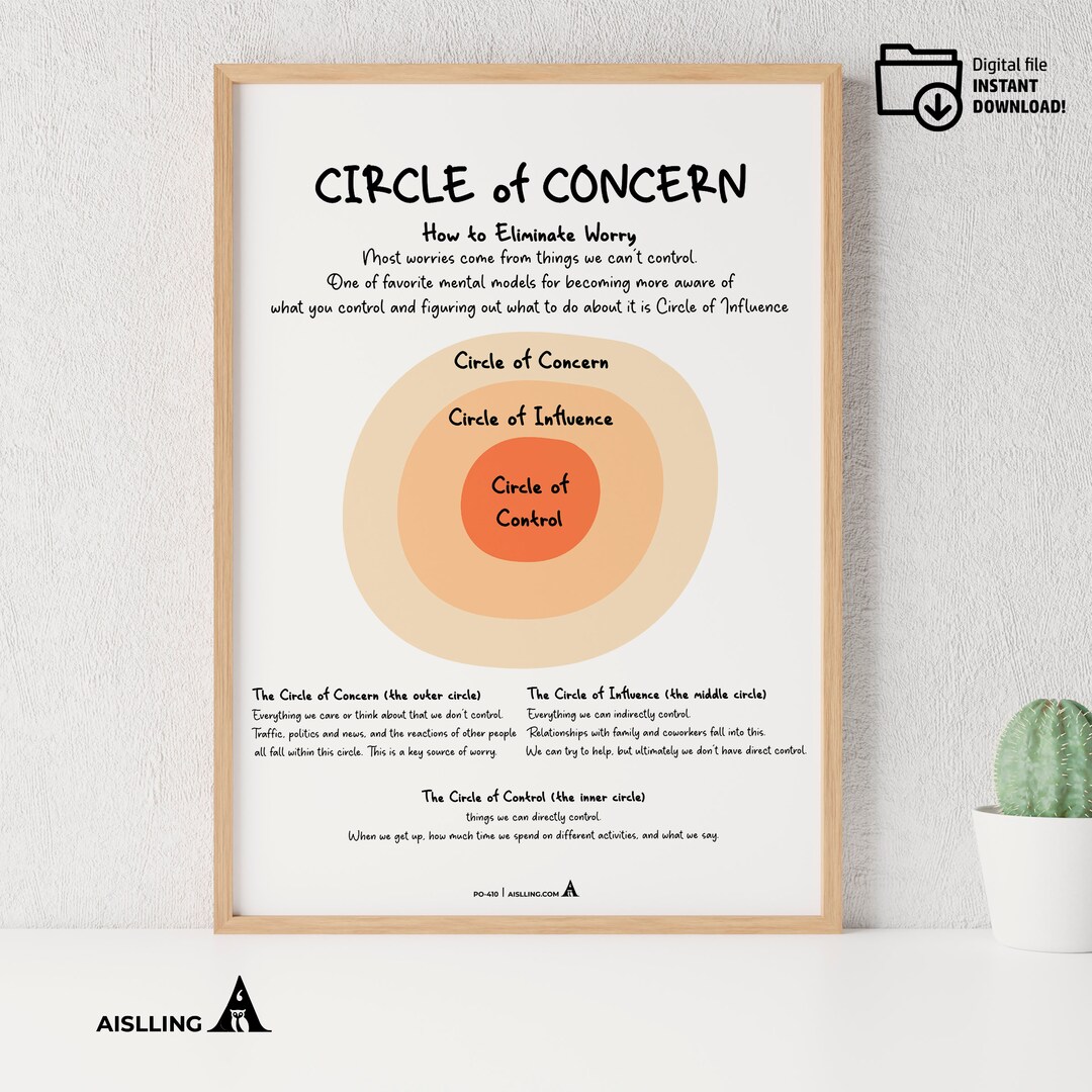 CIRCLE of CONCERN Poster, Counselor Office Decor, Mental Health Prints ...