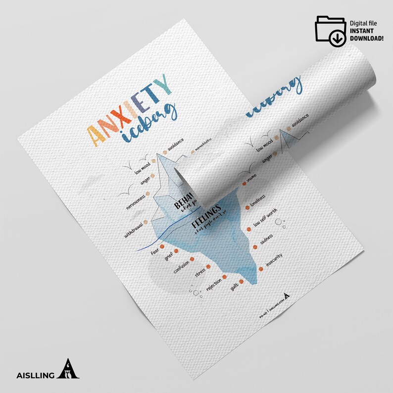 Anxiety Iceberg Poster, Mental Health Decor, Feelings Chart, Therapy ...