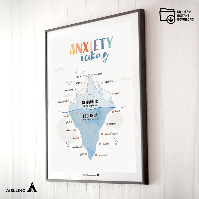 Anxiety Iceberg Poster, Mental Health Decor, Feelings Chart, Therapy ...
