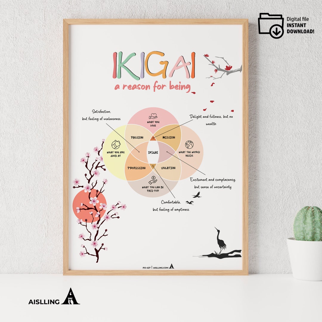 Ikigai a Reason for Being, Therapy, Therapy Resources, Confidence ...