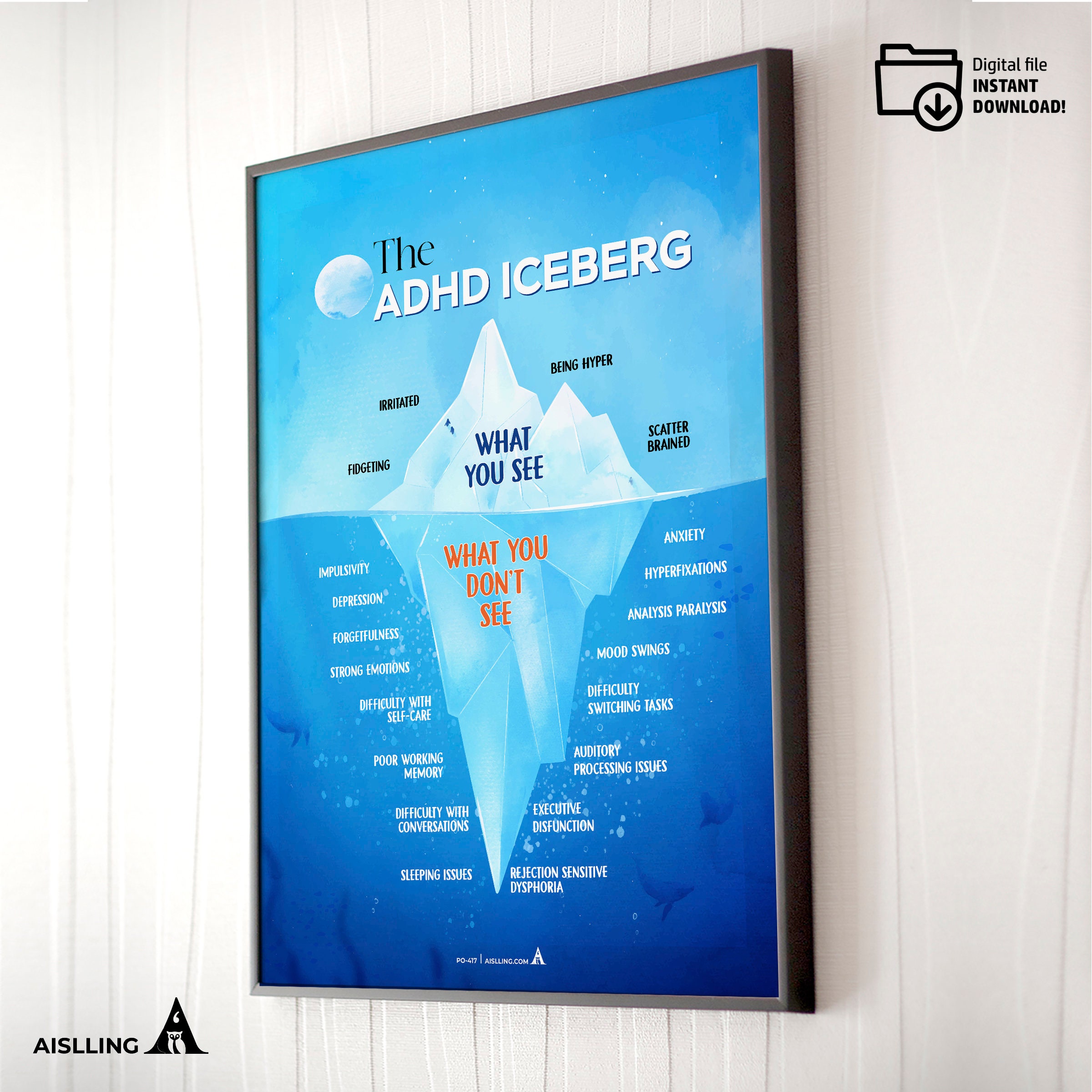Anxiety Iceberg Poster, Therapy Office Decor, Therapy Worksheet ...