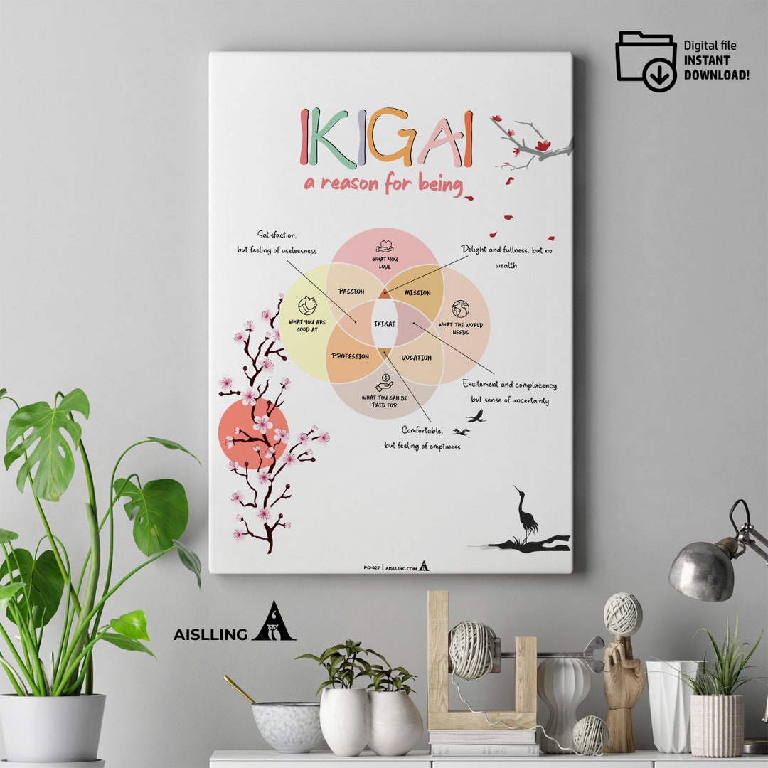 Find Your Ikigai With This Psychologist Poster, A Reason for Being ...