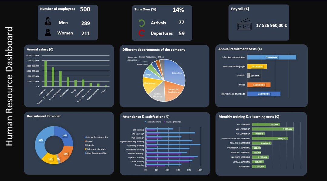 HR Dashboard (human Resources) - Dashbord HR (human Resource) - Etsy