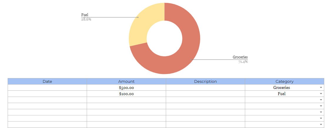 Monthly Budget Spreadsheet Template for Google Sheets, Budget Planner ...