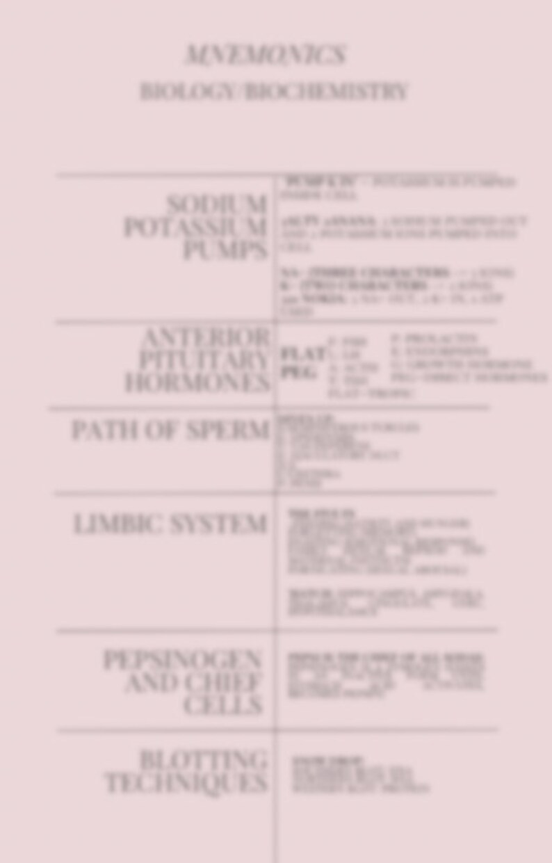 A Premed's Guide to MCAT Mnemonics- Bio/biochem - Etsy