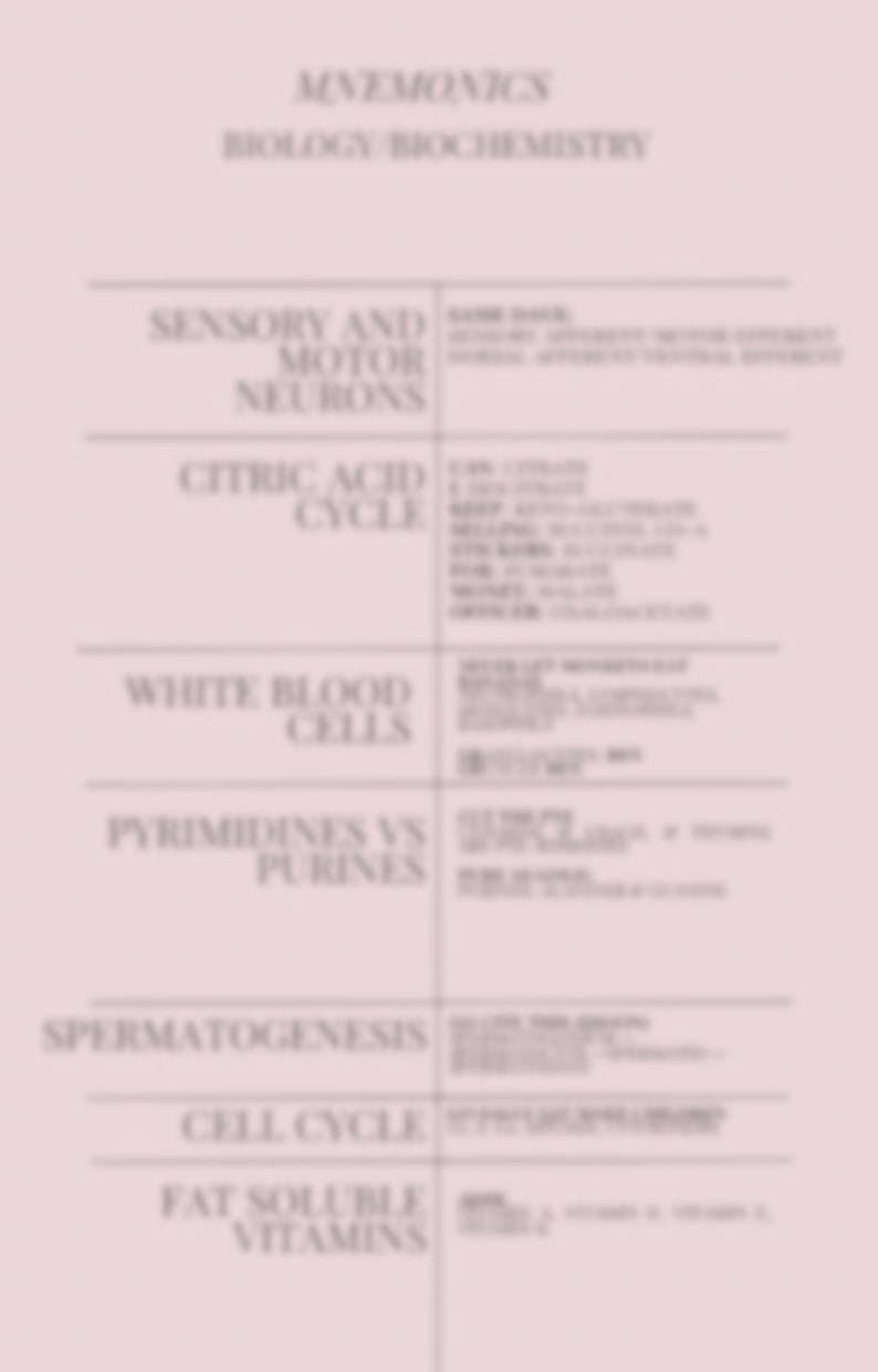 A Premed's Guide to MCAT Mnemonics- Bio/biochem - Etsy