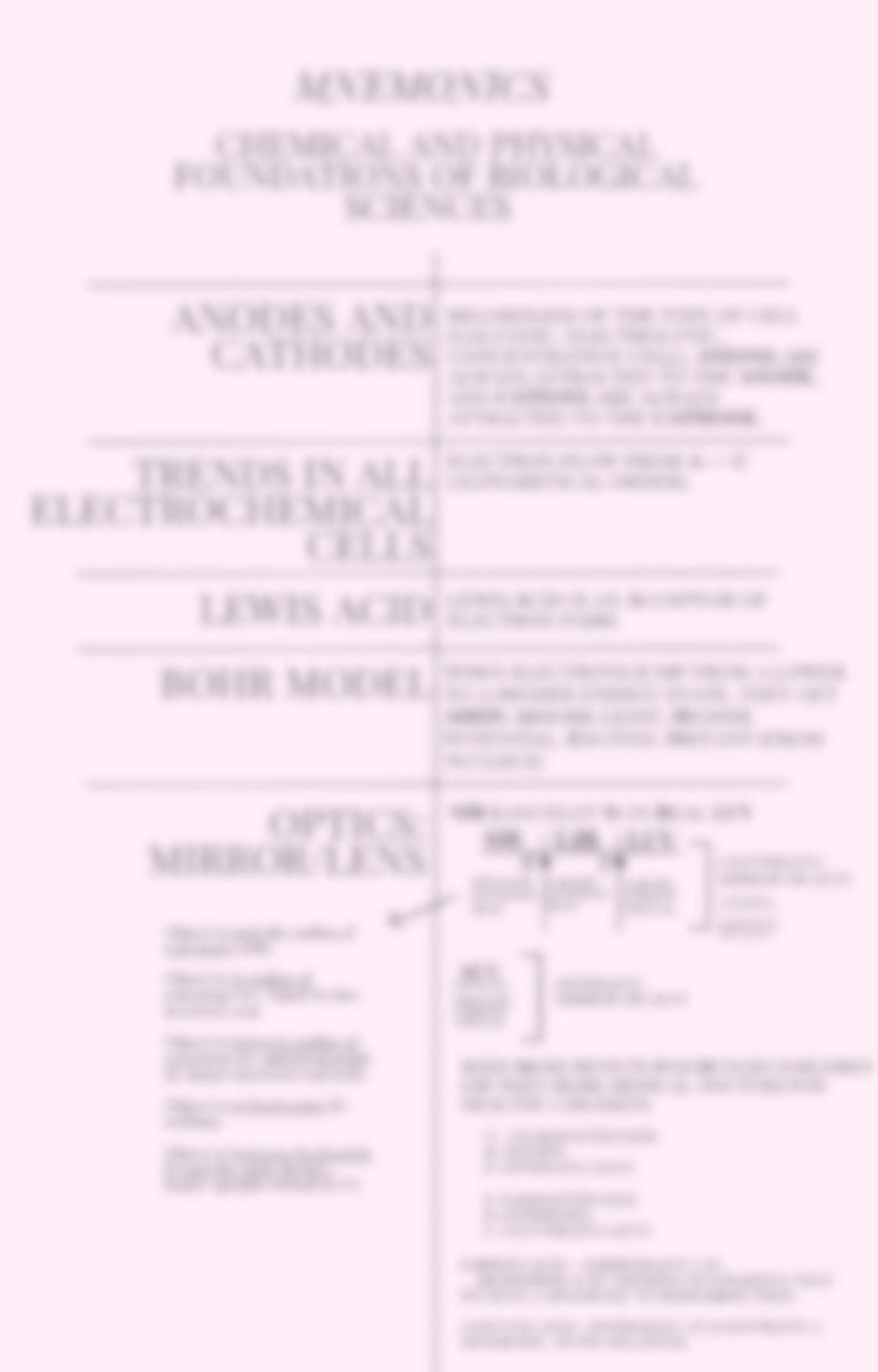 MCAT Mnemonic Guide- Chemistry and Physics - Etsy