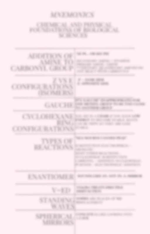 MCAT Mnemonic Guide- Chemistry and Physics - Etsy