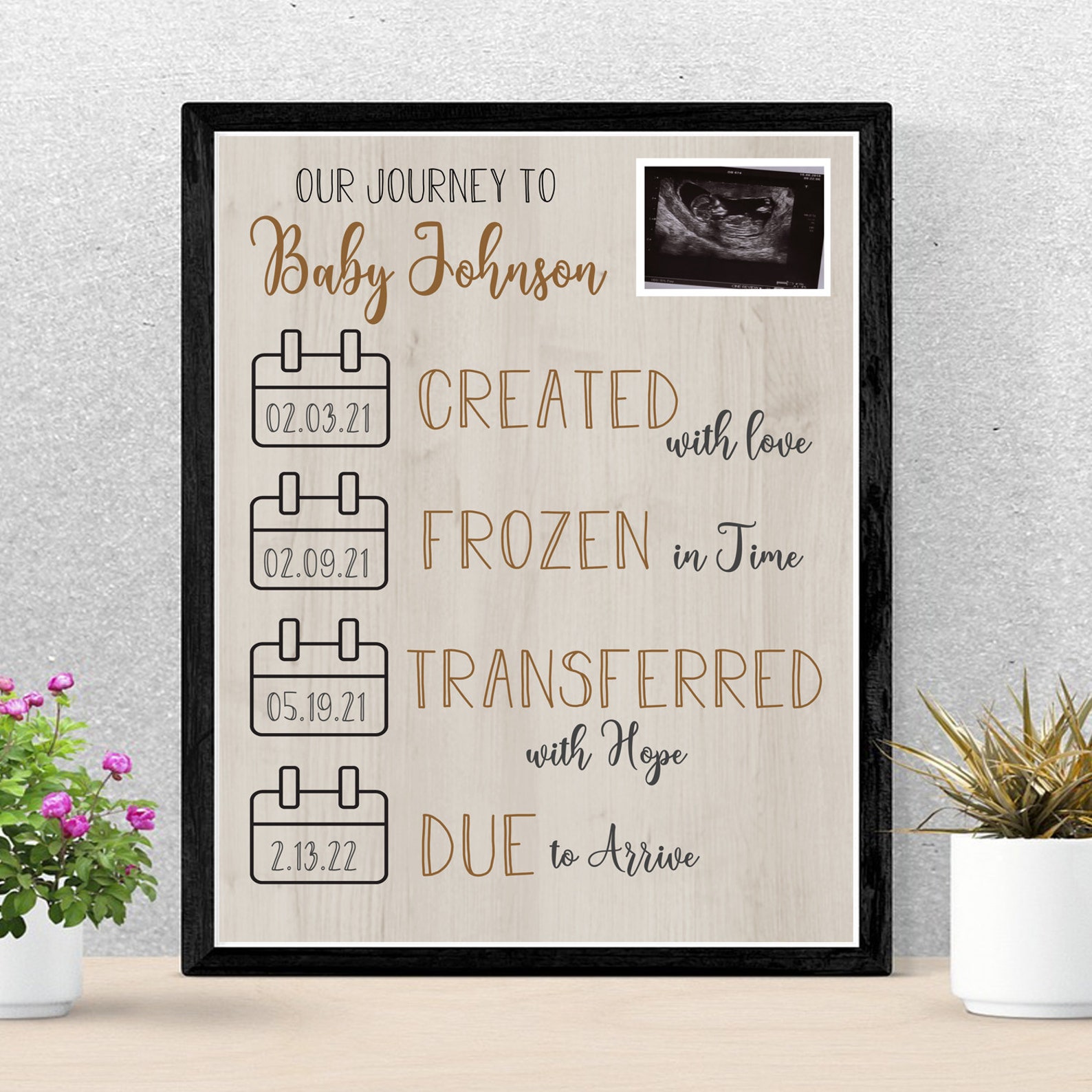 Printable IVF Milestone Sign, IVF Pregnancy Timeline TTC Journey ...