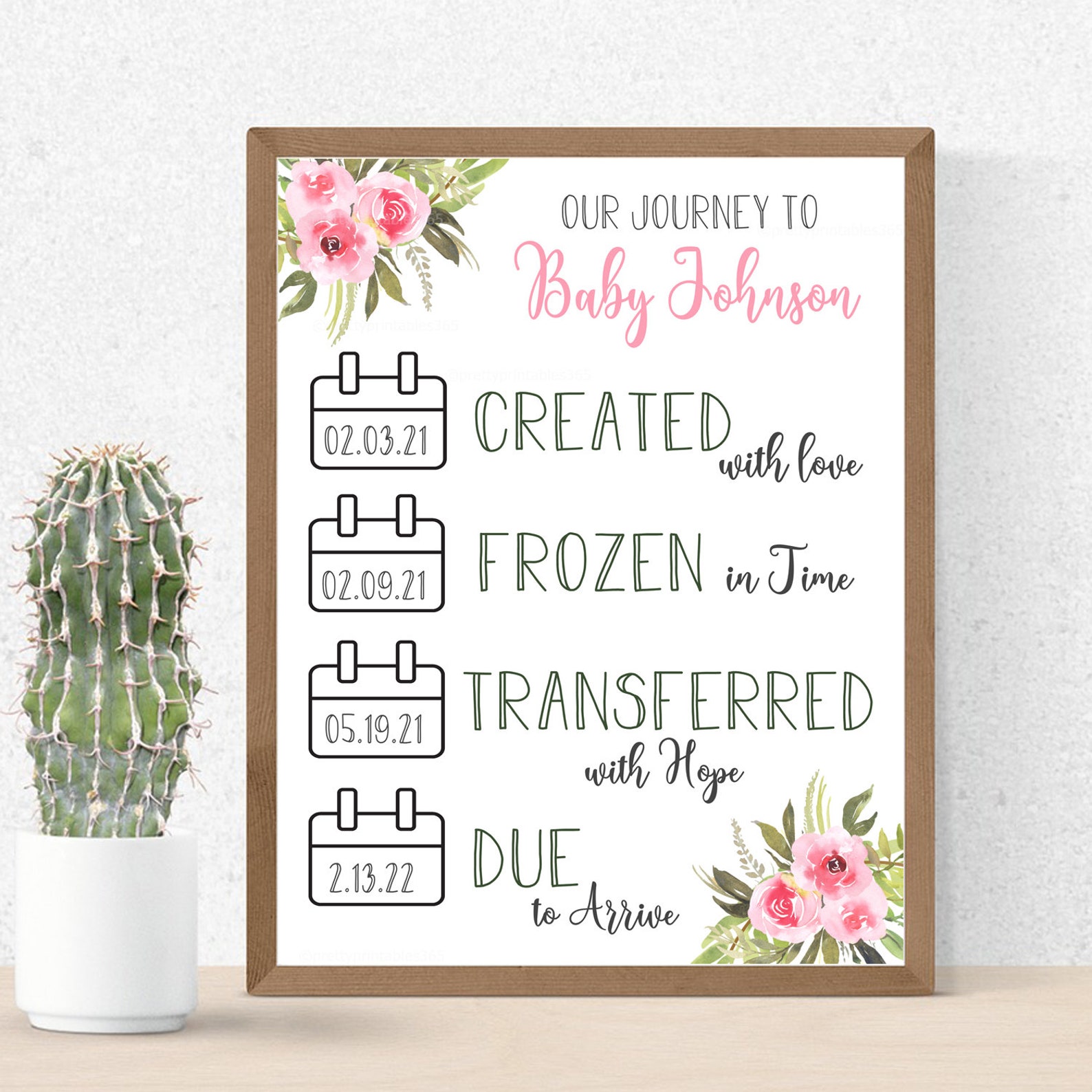 Printable IVF Milestone Sign, IVF Pregnancy Timeline TTC Journey ...