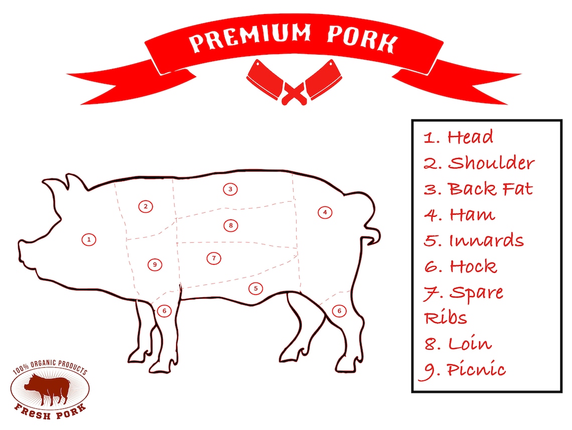 Pork Butcher Chart, Instant Download, Kitchen Meat Cuts, Meat Diagram ...