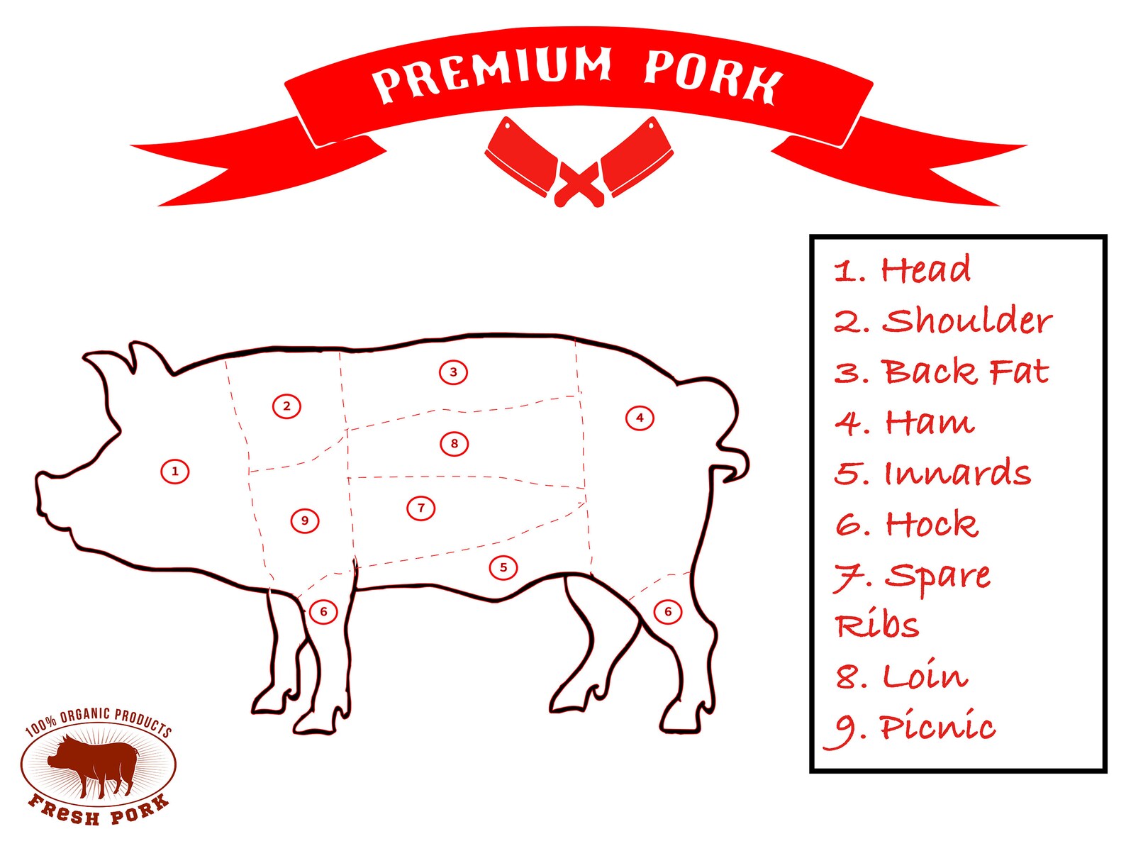 Pork Butcher Chart, Instant Download, Kitchen Meat Cuts, Meat Diagram ...