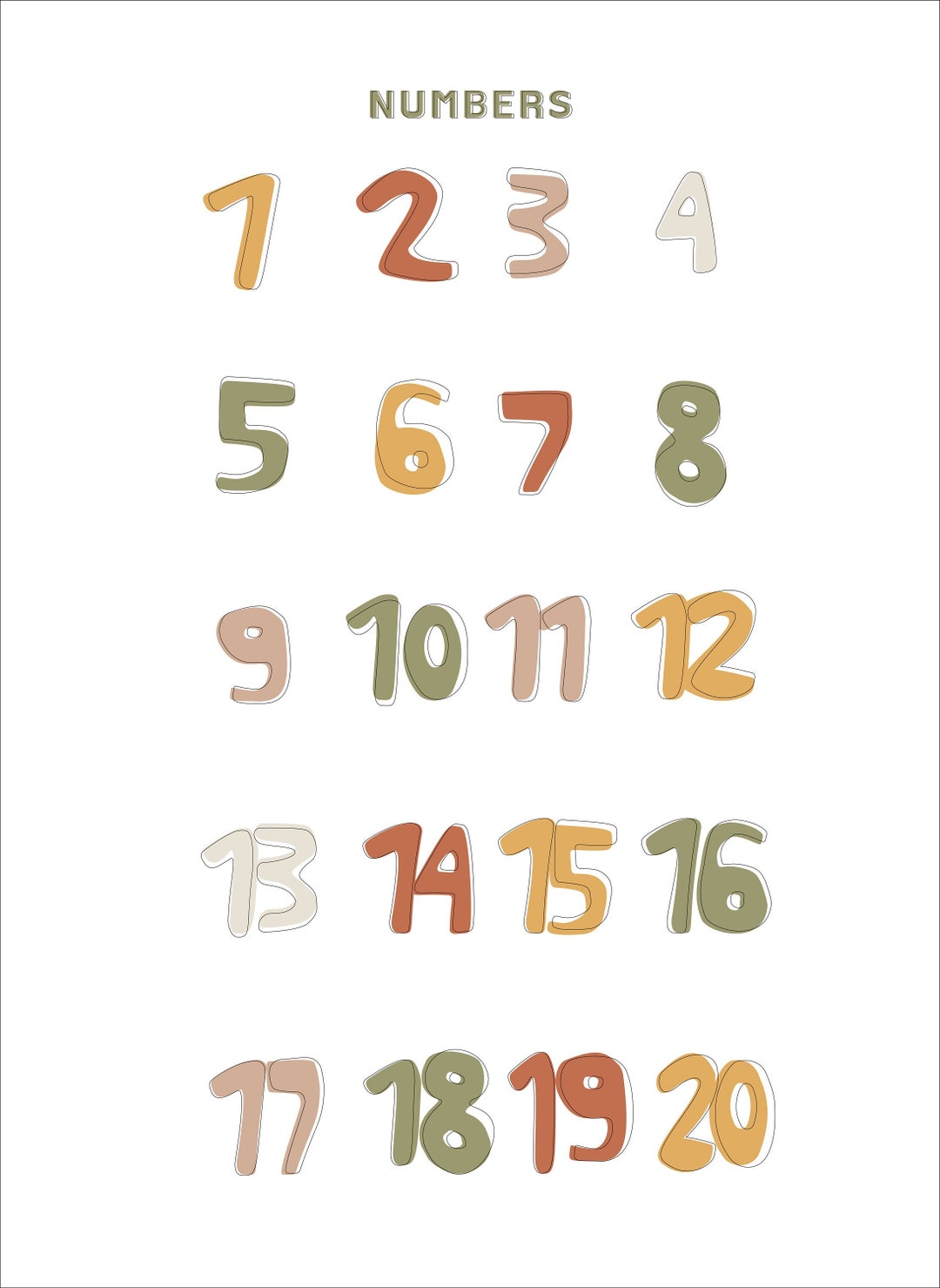 Number Poster, Toddler Educational Poster, Playroom Wall Decor ...