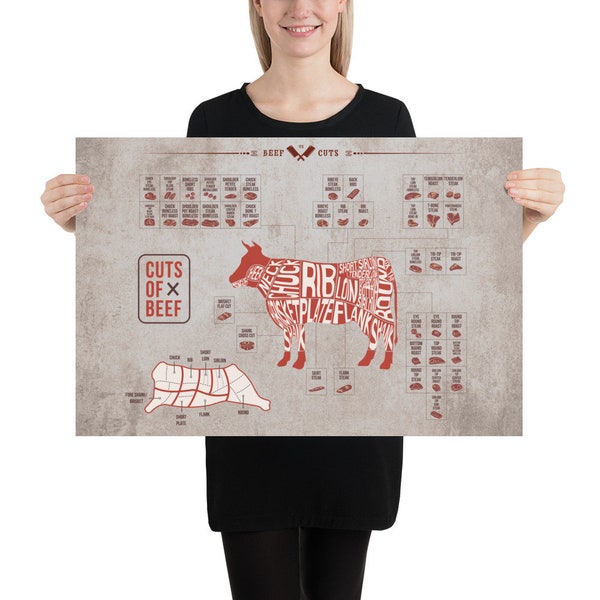 Butcher Chart - Etsy