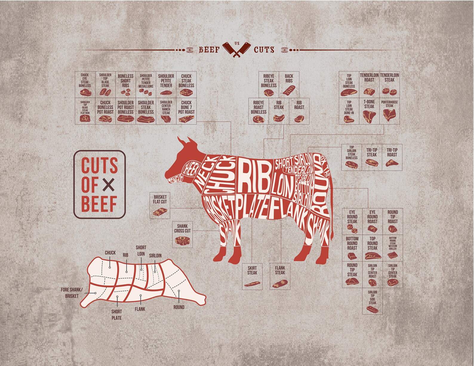 Butcher Beef Poster, Butcher Diagram Print, Butcher Chart, Butcher ...