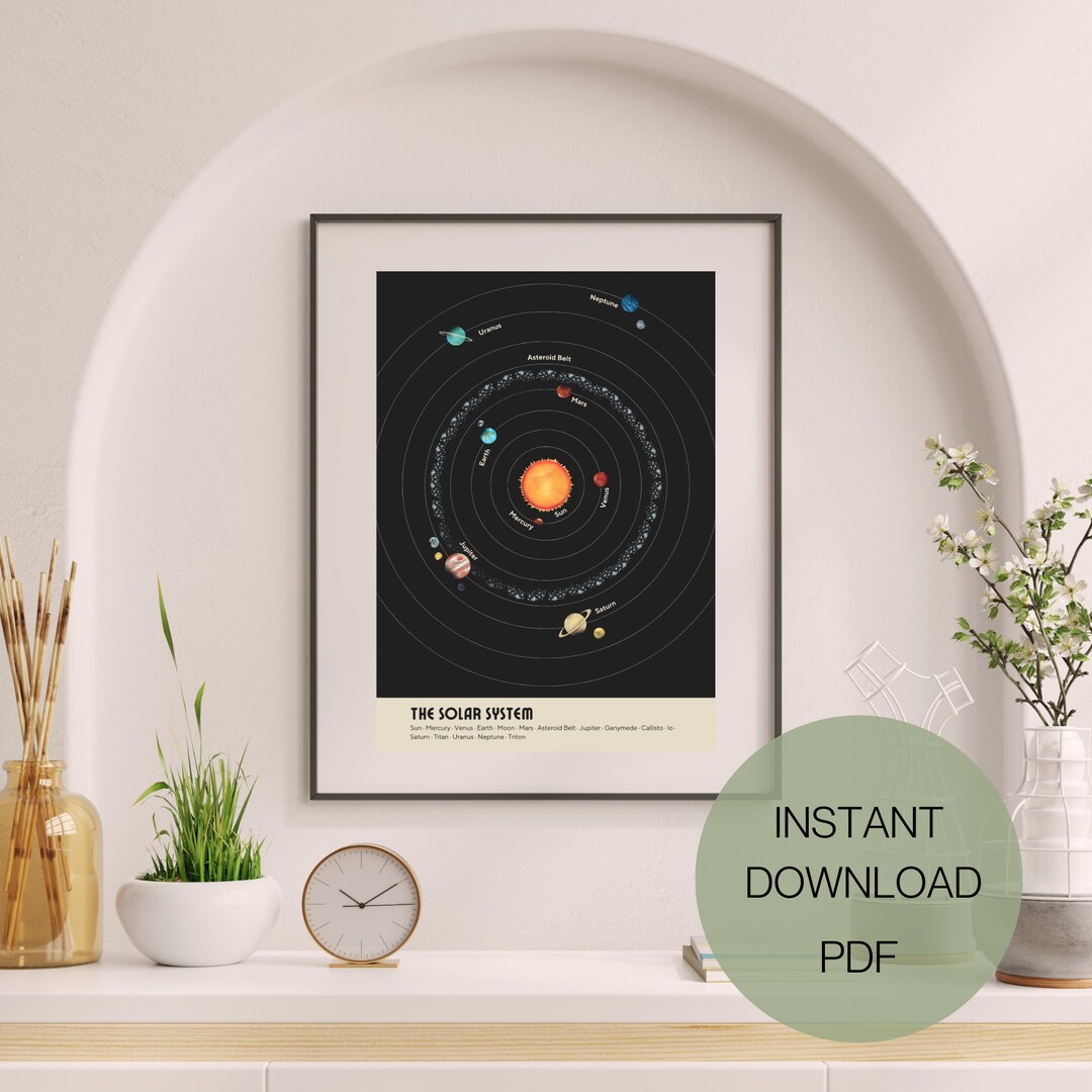 Retro Vintage Solar System Poster, Digital Art - Etsy UK