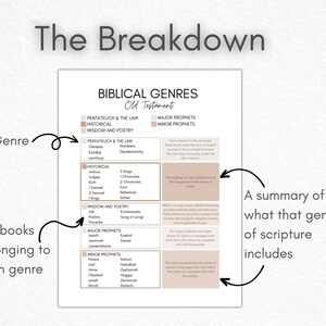 Biblical Genre Breakdown Neutral Colours Christian Bible Study Tools ...