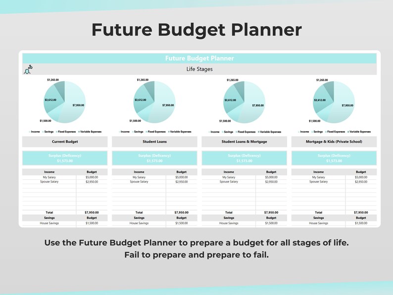 Ultimate Budget Tools Spreadsheet for Excel, Budget Template, Monthly ...