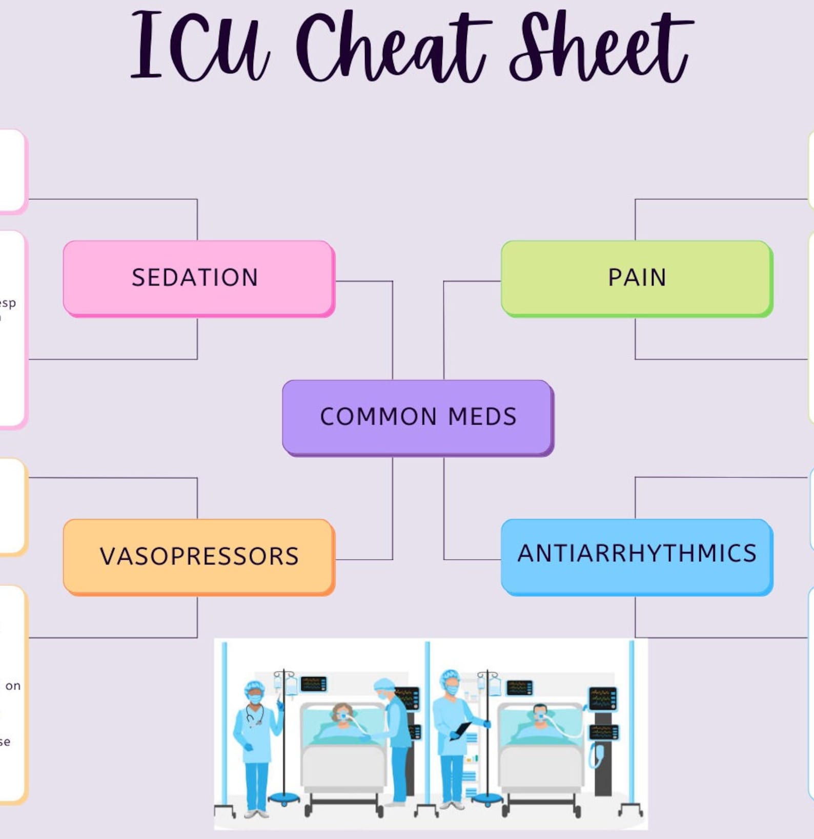 Common ICU Medication Cheat Sheet - Etsy