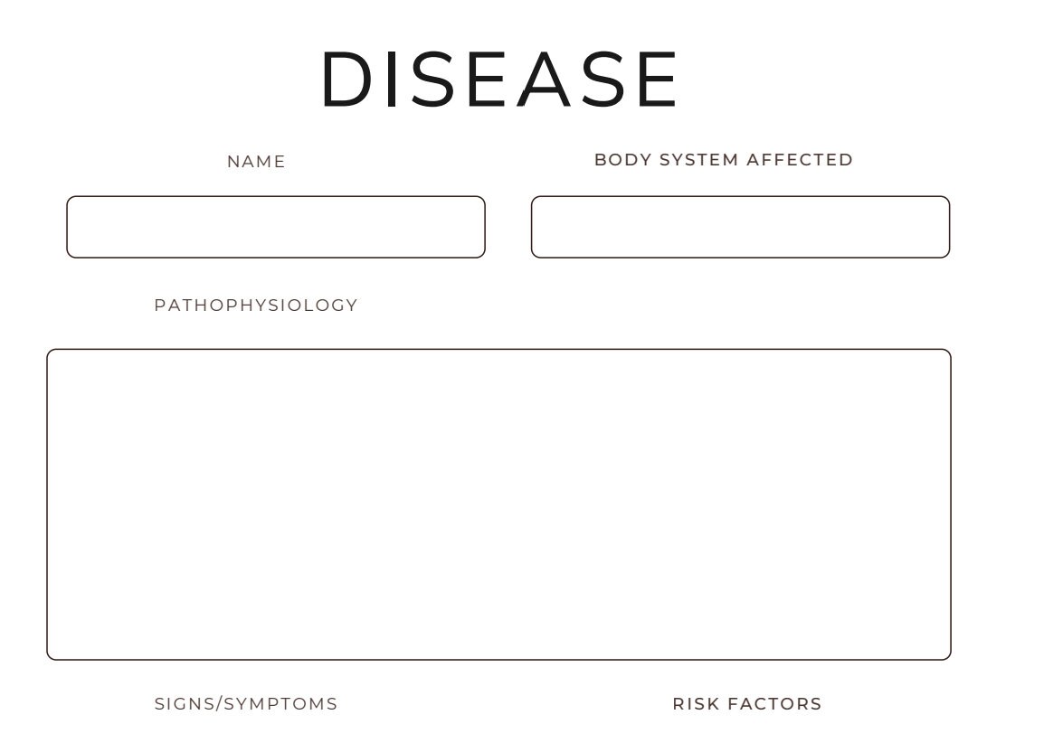 Disease Nursing Template - Etsy