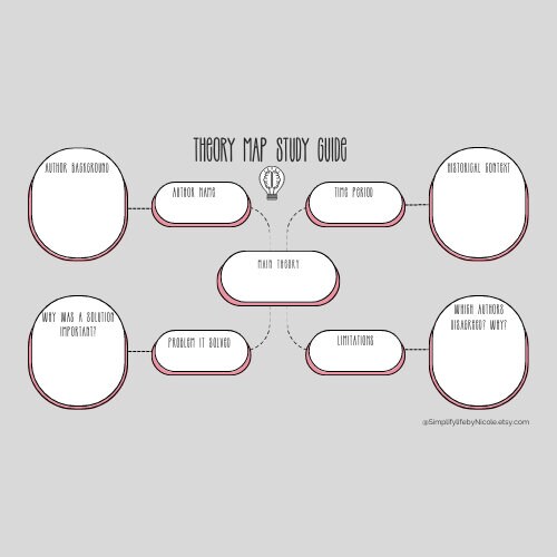 Final Exam Study Guide Theory Map Study Help Cheat Sheet - Etsy