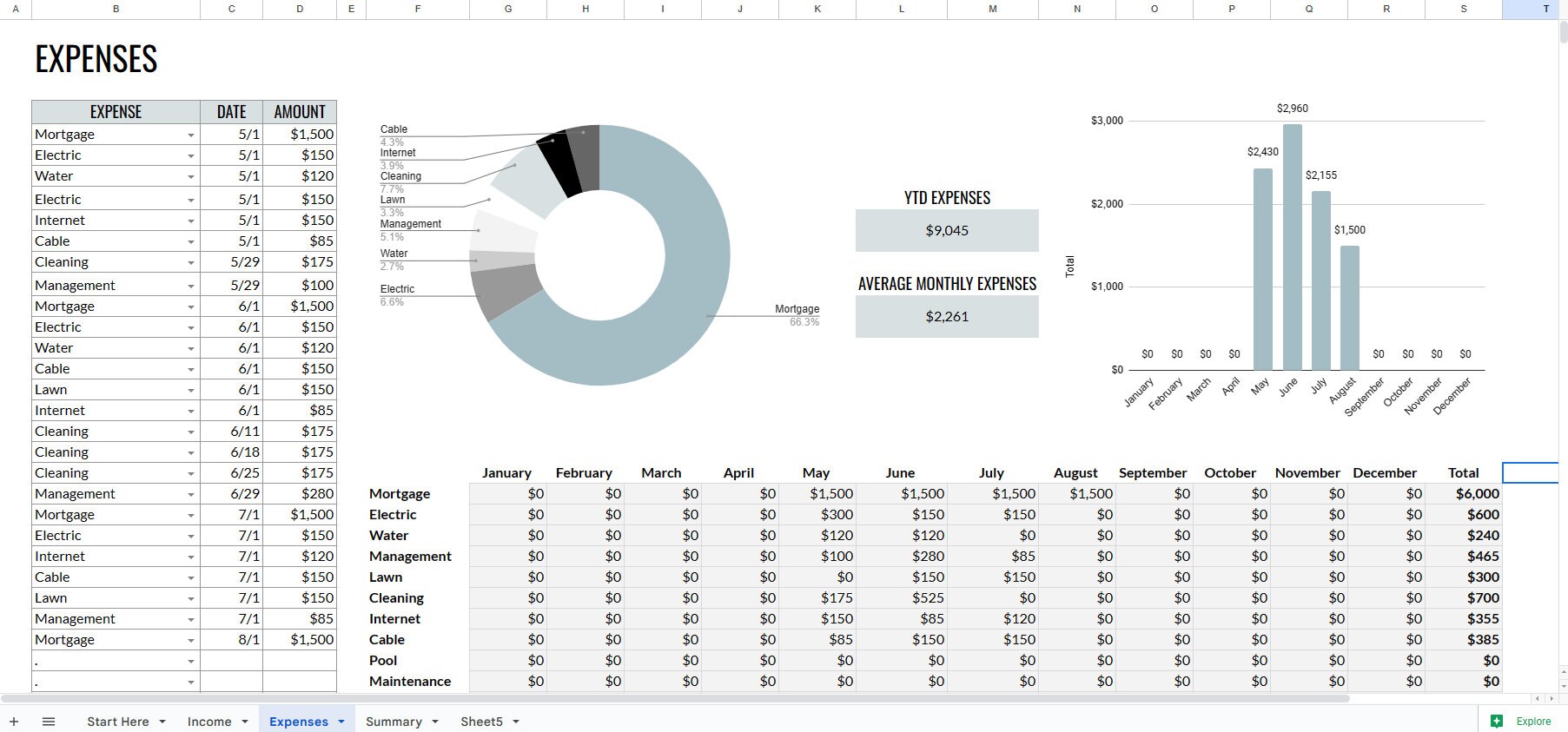 Rental Property Manager: Excel Spreadsheet Template - Etsy