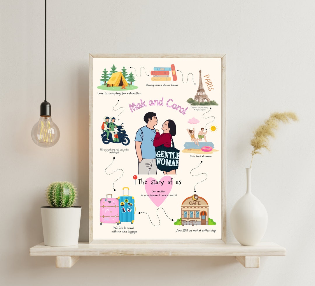 Couple Story Map, Love Story Map, Couple Illustration, Anniversary Gift ...